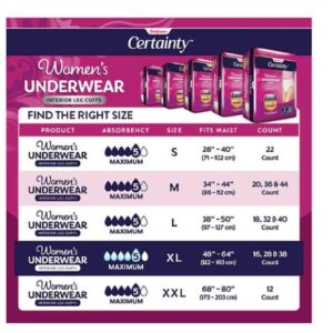 Walgreens Certainty Women's Underwear, Maximum Absorbency X-Large 38.0ea