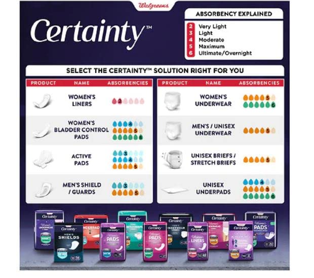 Walgreens Certainty Underpads Maximum Absorbency X-Large 10.0ea