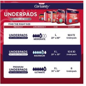 Walgreens Certainty Underpads Maximum Absorbency X-Large 10.0ea