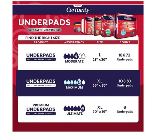 Walgreens Certainty Underpads Maximum Absorbency X-Large 10.0ea