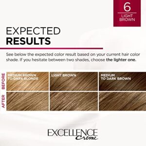 L'Oreal Paris Excellence Creme Permanent Hair Color, 6 Light Brown, 100 percent Gray Coverage Hair Dye, Pack of 2