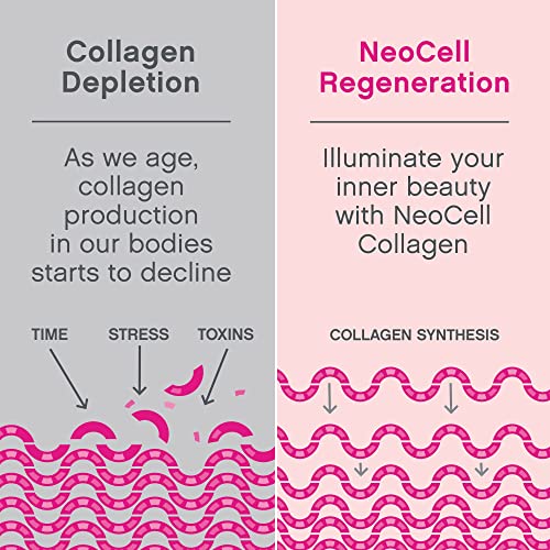 NeoCell Super Collagen Powder, 10g Collagen Peptides per Serving, Gluten Free, Keto Friendly, Non-GMO, Grass Fed, Paleo Friendly, Healthy Hair, Skin, Nails & Joints, Unflavored, 7 Oz