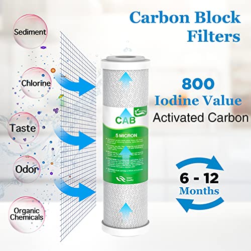 Combo Pack FX12P and FX12M or TFM-24 Water Filter Replacement, Compatible GE RO Set GXRM10RBL GXRM10G Reverse Osmosis Systems, 2x Carbon Block Filters, 1x RO Membrane Filter