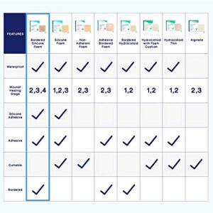 MedVance TM Silicone - Bordered Silicone Adhesive Foam Dressing Sacral Size 7"x 7" Box of 5 dressings