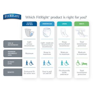 FitRight Restore Incontinence Liners, Maximum Absorbency, 13" x 30", 20 Count