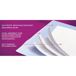 Medline Ultrasorbs Disposable Dry Pads, 7 Count