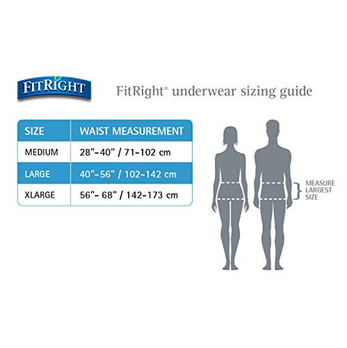 FitRight Super Adult Incontinence Underwear, Maximum Absorbency, Medium, 28-40, 4 Packs of 20 (80 Total)