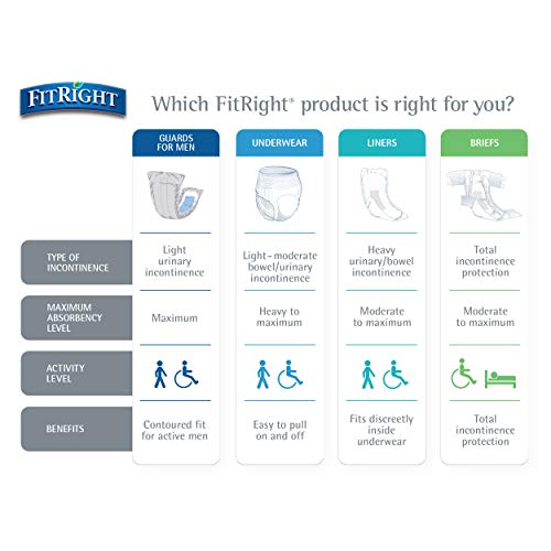 FitRight Stretch Ultra Adult Briefs, Incontinence Diapers with Tabs, Heavy Absorbency, Large/XL/2XL, 51 to 70", 20 Count (Pack of 4)