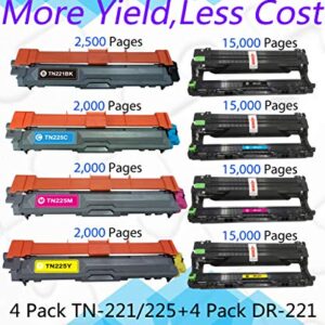 (Toner Set + Drum Set) Compatible TN221-225 Toner Cartridge and DR221CL Imaging Drum Unit Used for Brother HL-3140CW MFC-9130CW MFC-9140CDN DCP-9020CDN Laser Printer (Total 8-Pack), by EasyPrint