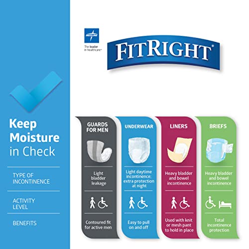 MEDLINE FITPLUSLG FITPLUSLGZ FitRight Plus Briefs (Pack of 20)