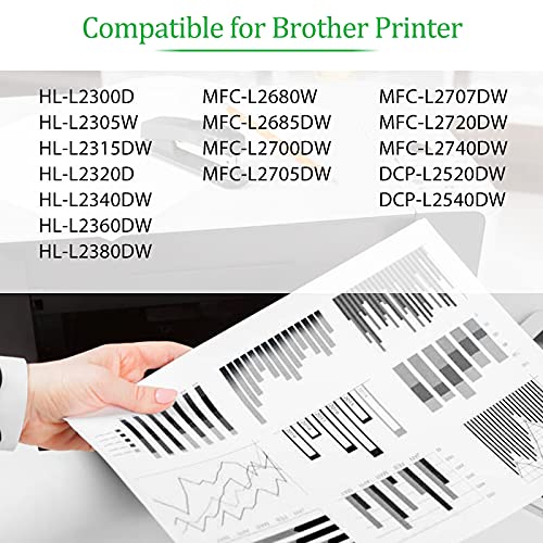 greencycle TN660 Toner Cartridge DR630 Drum Unit Set Compatible for Brother MFC-L2700DW HL-L2300D HL-L2320D HL-L2360DW MFC-L2740DW DCP-L2540DW Printer (4 Toner, 1 Drum)