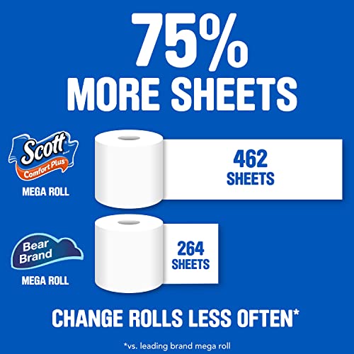 Scott ComfortPlus Toilet Paper, 12 Mega Rolls, 425 Sheets per Roll, Septic-Safe, 1-Ply Toilet Tissue