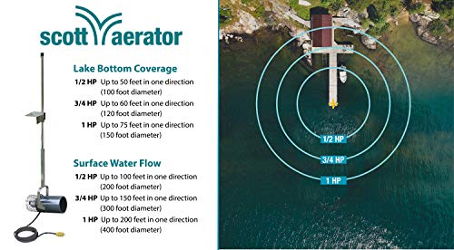 Scott Aerator: Aquasweep with Oscillator | Dock Mount | Muck Blaster | 1Horse Power, 115V | Made in USA | 5-Year Warranty (50ft Cord)