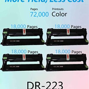 (4-Pack) Compatible DR-223CL Drum Unit DR223 DR223B DR223C DR223M DR223Y Toner Cartridge Used for Brother HL-L3210CW L3230CDW L3270CDW L3290CDW MFC-L3710CW L3750CDW L3770CDW Printer, by MuchMore