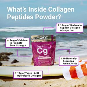 Hydrolyzed Collagen Powder - Joint, Skin, Hair, and Nail Support | Types I & III Peptides | Non-GMO, Grass-Fed, Hormone-Free, Dissolves Easily | by Essential Elements - 41 Servings - 16oz