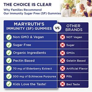 Immunity Gummies & Liquid Zinc Bundle by MaryRuth's | 5-in-1 Sugar Free Immunity Gummies, 90ct | Ionic Zinc Sulfate Drops + Organic Glycerin, 4oz | Formulated for Adults & Kids | Vegan, Non-GMO