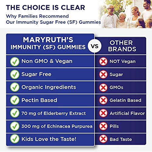 Immunity Gummies & Liquid Zinc Bundle by MaryRuth's | 5-in-1 Sugar Free Immunity Gummies, 90ct | Ionic Zinc Sulfate Drops + Organic Glycerin, 4oz | Formulated for Adults & Kids | Vegan, Non-GMO