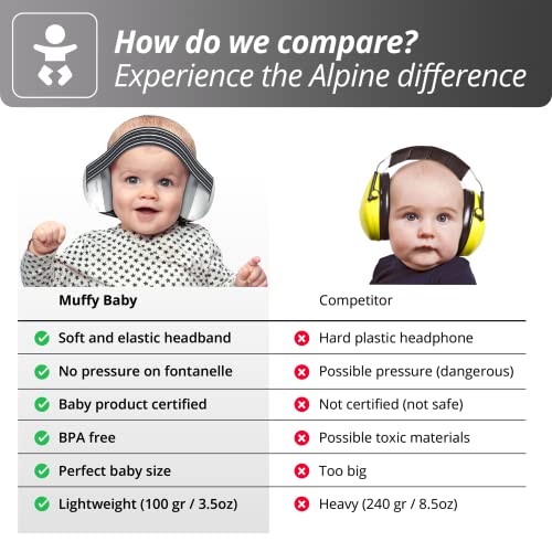 Alpine Muffy Baby Ear Protection for Babies and Toddlers up to 36 Months - CE & ANSI Certified - Noise Reduction Earmuffs - Comfortable Baby Headphones Against Hearing Damage & Improves Sleep - Black