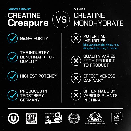 Muscle Feast Creapure Creatine Monohydrate Powder, Vegan Keto Friendly Gluten-Free Easy to Mix, Mass Gainer, Muscle Recovery Supplement and Best Creatine for Muscle Growth, Unflavored, 300g