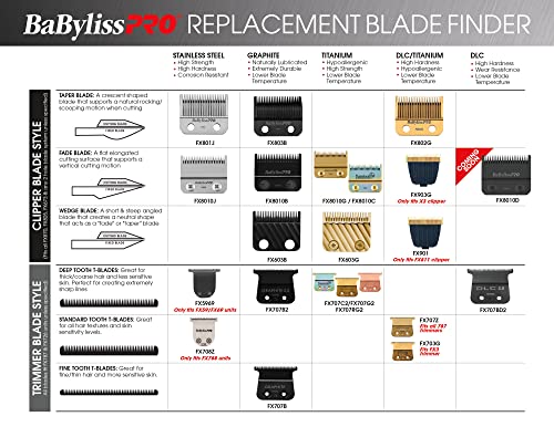 BaBylissPRO Barberology FX5969 Stainless Steel Deep Tooth Replacement T-Blade