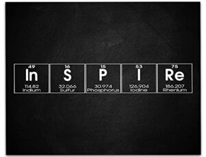 inspire periodic table of elements print, 14″x11″ unframed inspirational science poster, chemistry art ideal for science lab, classroom or home decor