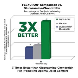 Purity Products Flexuron Joint Formula 3X Better Than Glucosamine and Chondroitin - Starts Working in just 7 Days - Krill Oil, Low Molecular Weight Hyaluronic Acid, Astaxanthin - 30 Count (1)