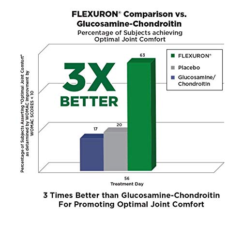 Purity Products Flexuron Joint Formula 3X Better Than Glucosamine and Chondroitin - Starts Working in just 7 Days - Krill Oil, Low Molecular Weight Hyaluronic Acid, Astaxanthin - 30 Count (1)