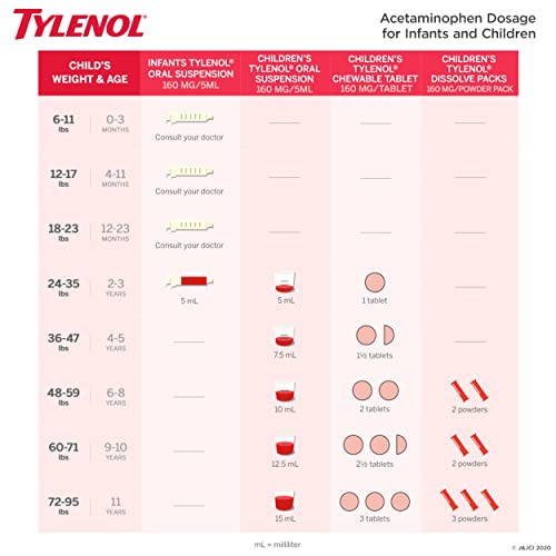 Infants' Tylenol Acetaminophen Medicine, Pain & Fever Relief, Dye-Free Cherry, 1 fl. oz