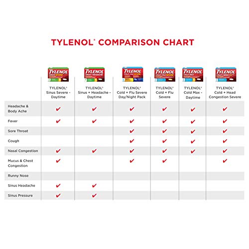 Tylenol Cold + Flu Severe Flu Medicine, Liquid Daytime Cold and Flu Relief, Honey Lemon, 8 fl. oz