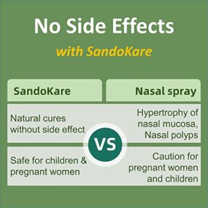 SandoKare Allergy Relief Blanket, All-Natural Alternative to Nasal Spray & Sinus Rinse, Nose Cleaner, Drug-Free Nasal Care for Sinus Relief & Breathe Right, Non-Drowsy Safe for Baby, Kid, Child, Adult