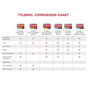 Tylenol Cold Max Daytime Non-Drowsy Cold and Flu Relief, Acetaminophen, 24 ct