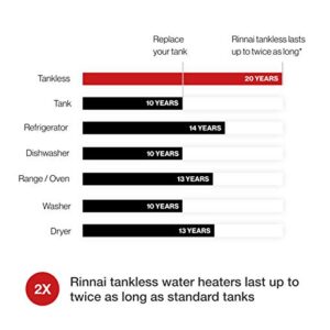 Rinnai RL94eP Non-Condensing Propane Tankless Water Heater, Outdoor Installation, Up to 9.8 GPM