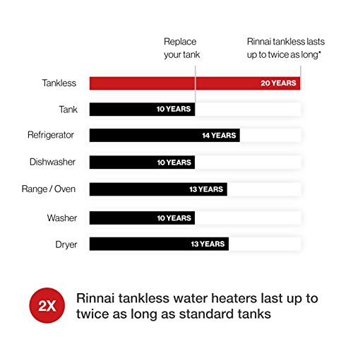 Rinnai RL94eP Non-Condensing Propane Tankless Water Heater, Outdoor Installation, Up to 9.8 GPM