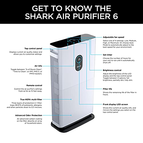 Shark HE601 Air Purifier 6 True HEPA Cleans up to 1200 Sq. Ft., Captures 99.98% of Particles, dust, allergens, Smoke, 0.1–0.2 microns, Advanced Odor Lock, Quiet, 6 Fan, White