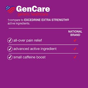 GenCare - Tension Headache Relief Pain Reliever with Acetaminophen 500 mg and Caffeine 65 mg (200 Caplets) Value Pack | Extra Strength for Head and Body Aches