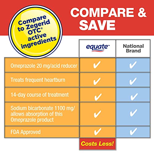 Equate Omeprazole and Sodium Bicarbonate Capsules, 20 mg/1100 mg, Acid Reducer, 42 Count Plus Luall Fridge Magnet