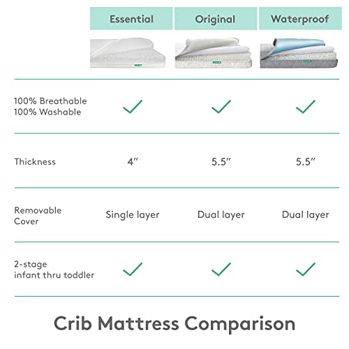 Newton Baby Crib Mattress and Toddler Bed - 100% Breathable, Babies Can Breathe Right Through It, 100% Washable, Non-Toxic, Better Than Organic - Removable Cover -Deluxe 5.5" Thick - White