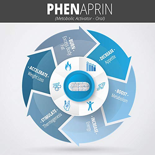 PhenAprin Diet Pills Weight Loss and Energy Boost for Metabolism – Optimal Fat Burner and Appetite Suppressant Supplement. Helps Maintain and Control Appetite, Promotes Mood & Brain Function.