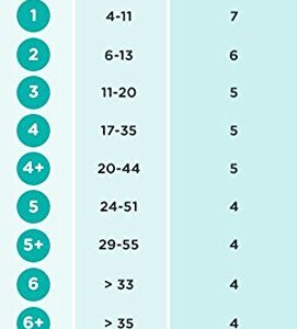 Pampers Swaddlers Sensitive Disposable Diapers Newborn Size 1 (8-14 lb), 30 Count, JUMBO