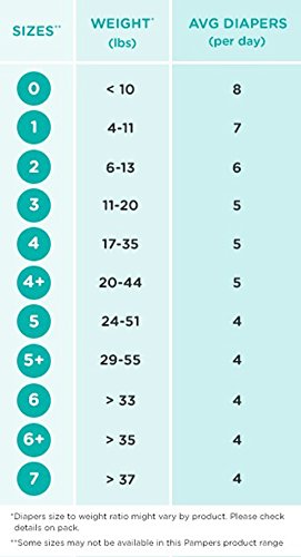 Pampers Swaddlers Sensitive Disposable Diapers Newborn Size 1 (8-14 lb), 30 Count, JUMBO