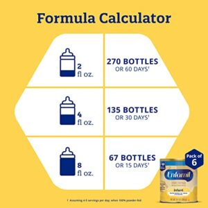 Enfamil Infant Formula, Milk-based Baby Formula with Iron, Omega-3 DHA & Choline, Powder Can, 12.5 Oz (Case of 6)