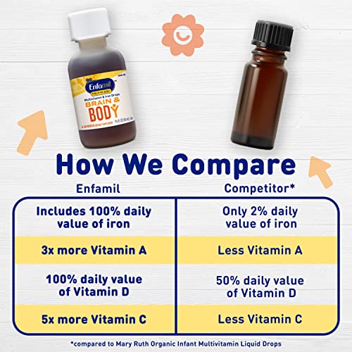 Enfamil Baby Vitamins Enfamil Poly-Vi-Sol 8 Multi-Vitamins & Iron Supplement Drops for Infants & Toddlers, Supports Growth & Development, 50 mL Dropper Bottle (Packaging May Vary)