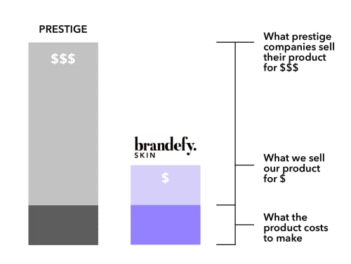 Brandefy Silks Triple Lipid Peptide Cream – Ceramide Cream to Restore + Protect, Skin Barrier Repair Cream with 1.5% Pure Ceramides, Squalane Oil, 4.0% Pomegranate Sterols, 1.8% Fatty Acids, 1.7oz