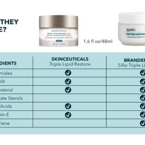 Brandefy Silks Triple Lipid Peptide Cream – Ceramide Cream to Restore + Protect, Skin Barrier Repair Cream with 1.5% Pure Ceramides, Squalane Oil, 4.0% Pomegranate Sterols, 1.8% Fatty Acids, 1.7oz