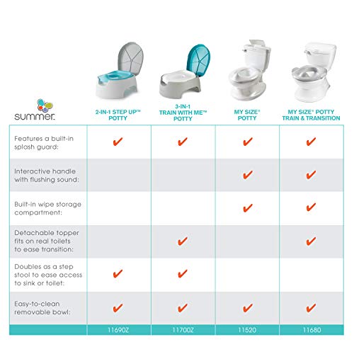 Summer Infant My Size Potty, White - Realistic Potty Training Toilet Looks and Feels Like an Adult Toilet - Easy to Empty and Clean