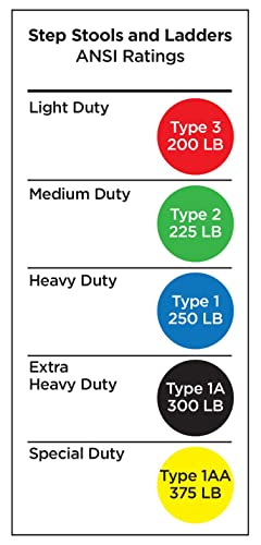 COSCO 11425ABK1E Folding Step Stool with Rubber Hand Grip, 8 Ft. 10 in. Max Reach, ANSI Type 1, 250 lb Weight Capacity, 3, Black