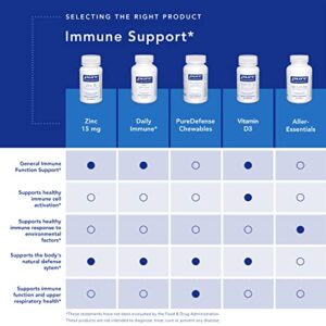 Pure Encapsulations Daily Immune | Comprehensive Immune Formula with Vitamin, Mineral, and Herbal Support | 60 Capsules*