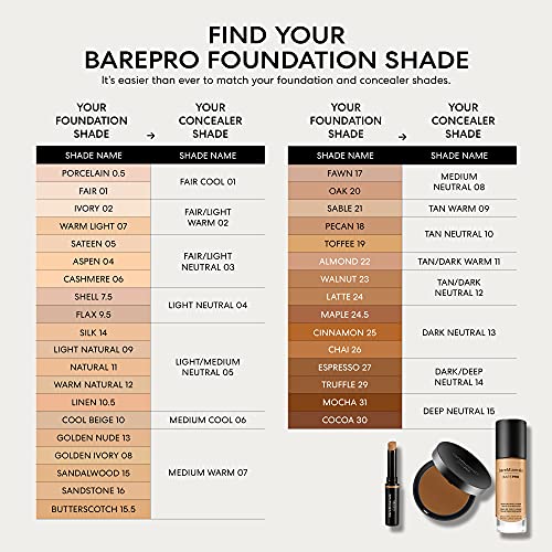 bareMinerals BarePro Performance Wear Liquid Foundation, Cool Beige, 1.02 Fl Oz