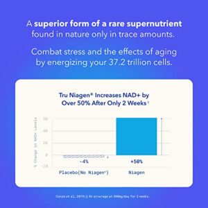 2x 30ct/300mg Multi Award Winning Patented NAD+ Boosting Supplement - More Efficient Than NMN - Nicotinamide Riboside for Cellular Energy Metabolism & Repair. Vitality, Muscle Health, Healthy Aging