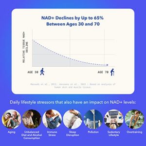 2x 30ct/300mg Multi Award Winning Patented NAD+ Boosting Supplement - More Efficient Than NMN - Nicotinamide Riboside for Cellular Energy Metabolism & Repair. Vitality, Muscle Health, Healthy Aging